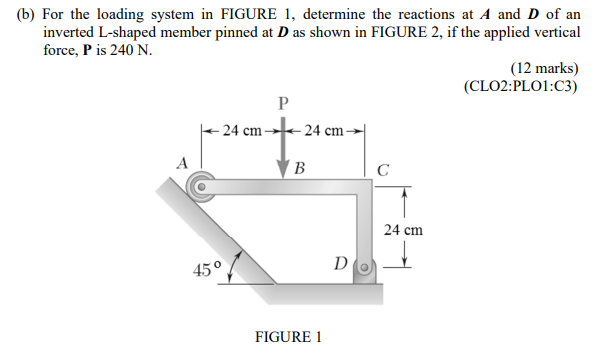 Solved (b) For the loading system in FIGURE 1, determine the | Chegg.com
