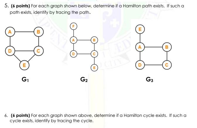 Solved 5. (6 points) For each graph shown below, determine | Chegg.com