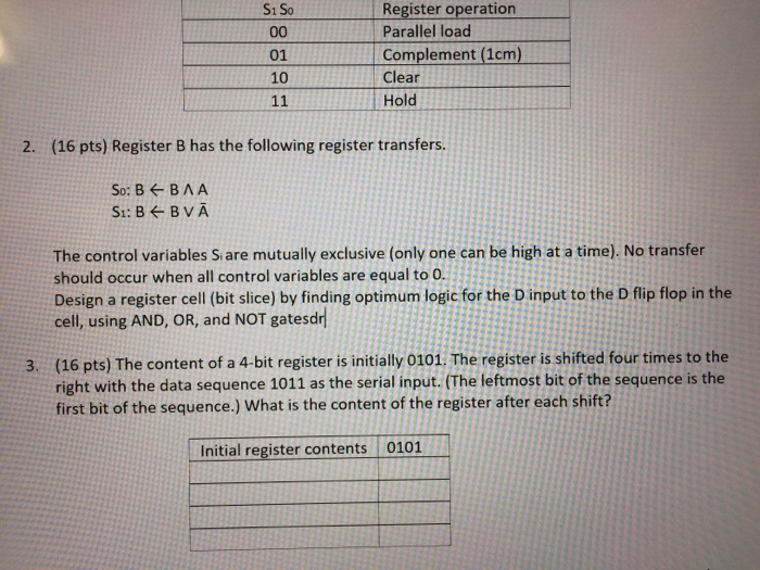Solved Register operation Parallel load Complement (1cm) | Chegg.com