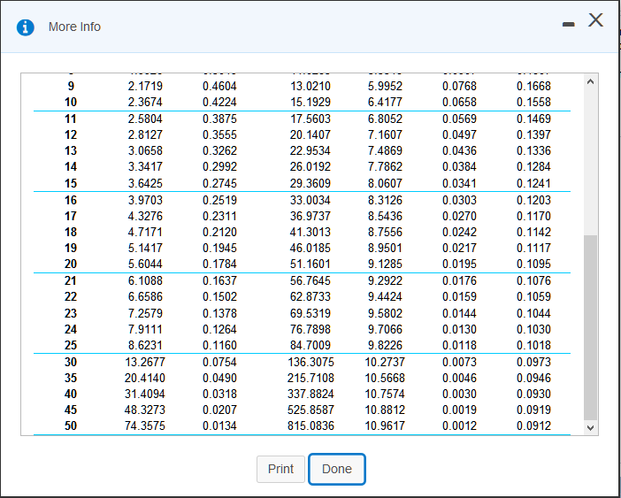 Solved Engineering Economy Homework Question Two sub-parts | Chegg.com
