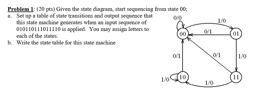 Solved Problem 1: (20 pts) Given the state diagram, start | Chegg.com
