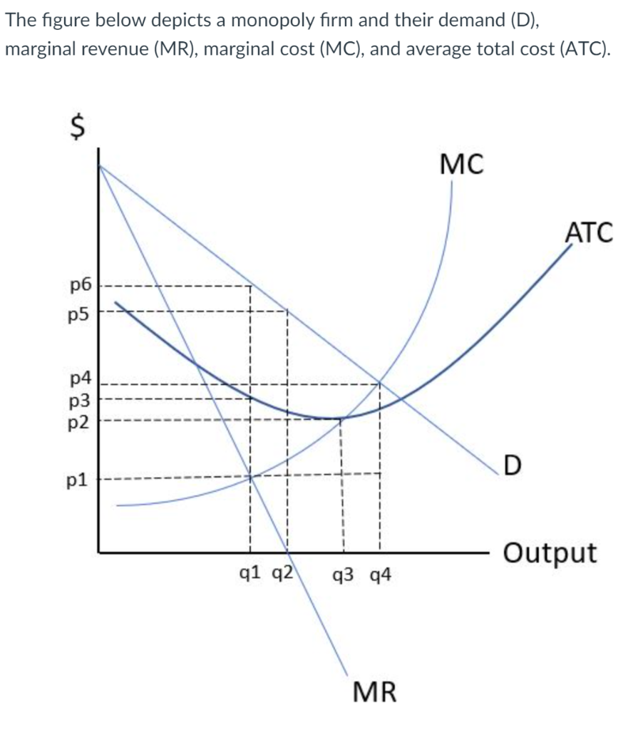 Solved 1.The profit maximizing price and output for this | Chegg.com
