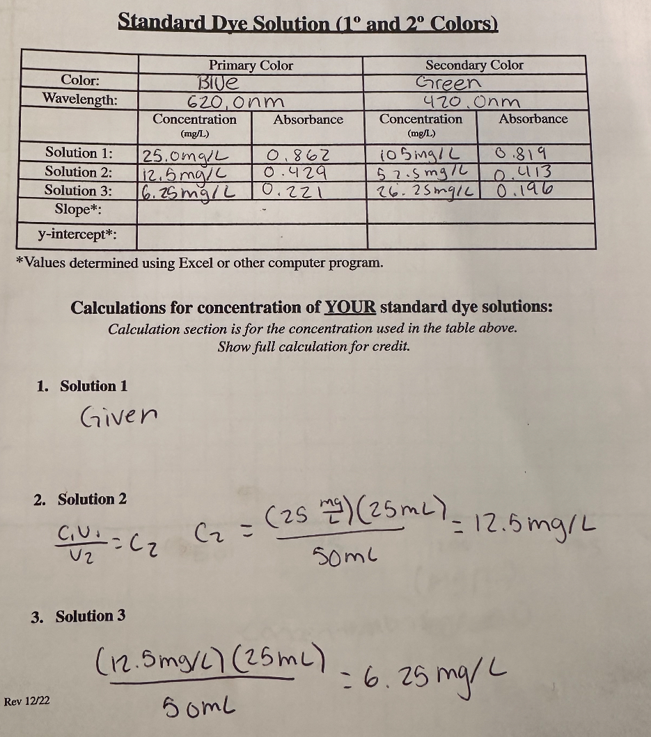 Solved Beer's law plot. Use the data you collected in this | Chegg.com