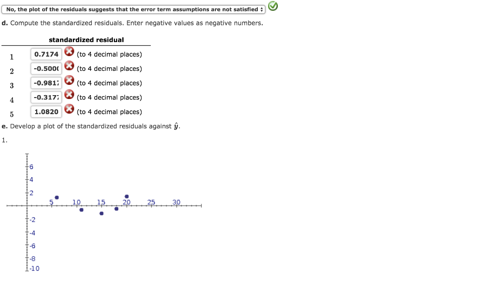 Solved Check My Work eBook eBook Video Given are the data | Chegg.com