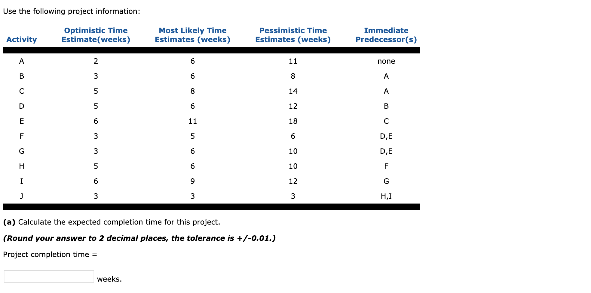 Solved Use the following project information: Optimistic | Chegg.com