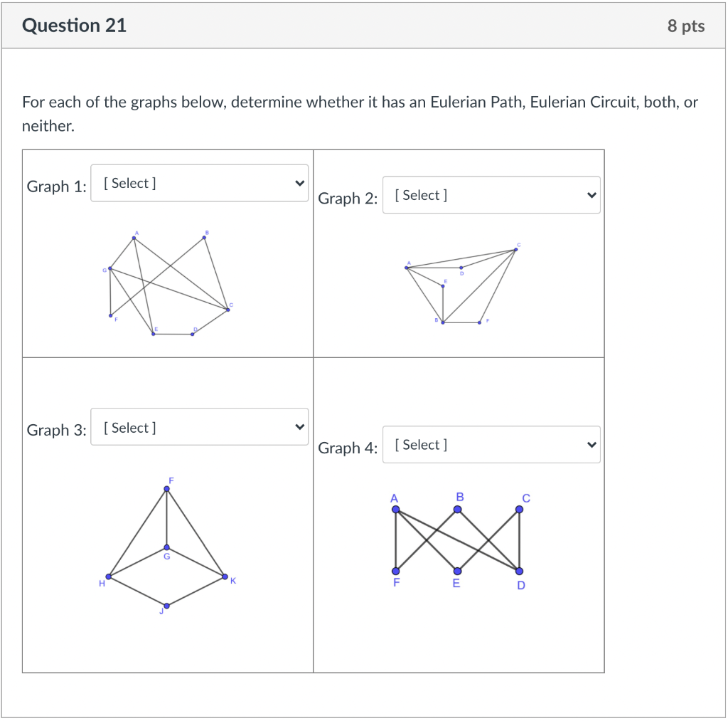 Solved Question 21 8 Pts For Each Of The Graphs Below 