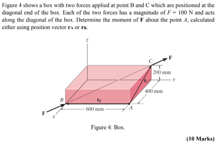 Solved Figure 4 shows a box with two forces applied at point | Chegg.com