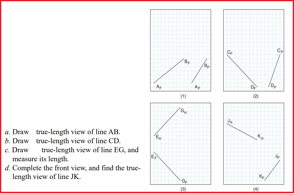 Solved CF Ср BF (Bp AF Ар DE DP (1) (2) GH JH Ен KH a. Draw | Chegg.com