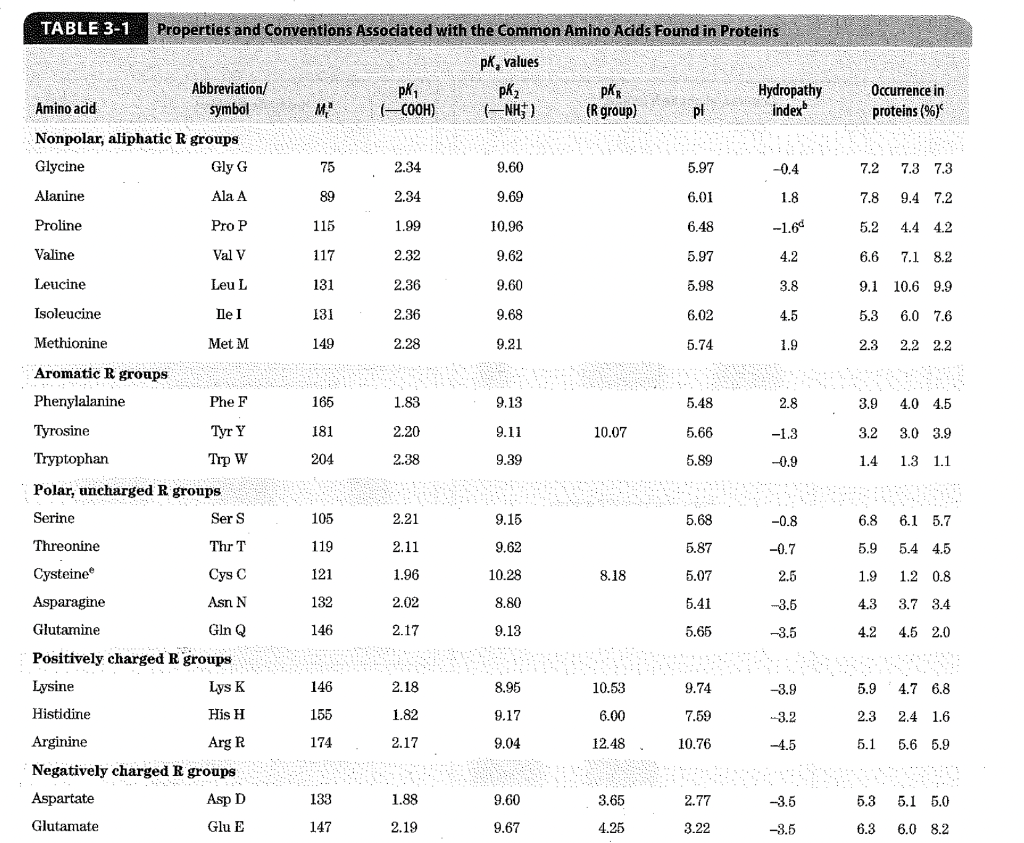 Solved 1. Calculate the pl of histidine. 2. Calculate the pl | Chegg.com