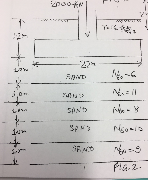 Solved Using Schmertmann's method, calculate the elastic | Chegg.com