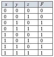 Solved Which of the following equations correctly reflects | Chegg.com