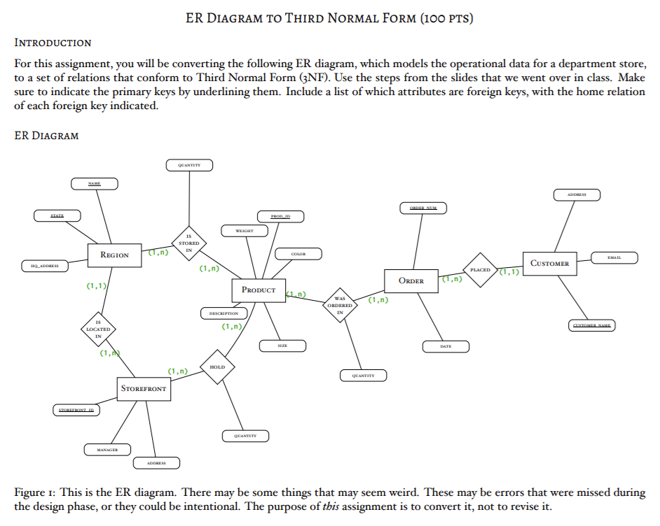 Solved ER DIAGRAM TO THIRD NORMAL FORM (100 PTS) | Chegg.com
