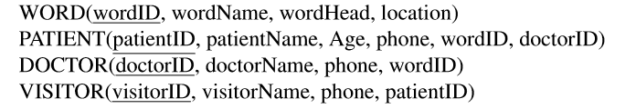 Solved (a) Write SQL query to retrieve the list of Doctors | Chegg.com