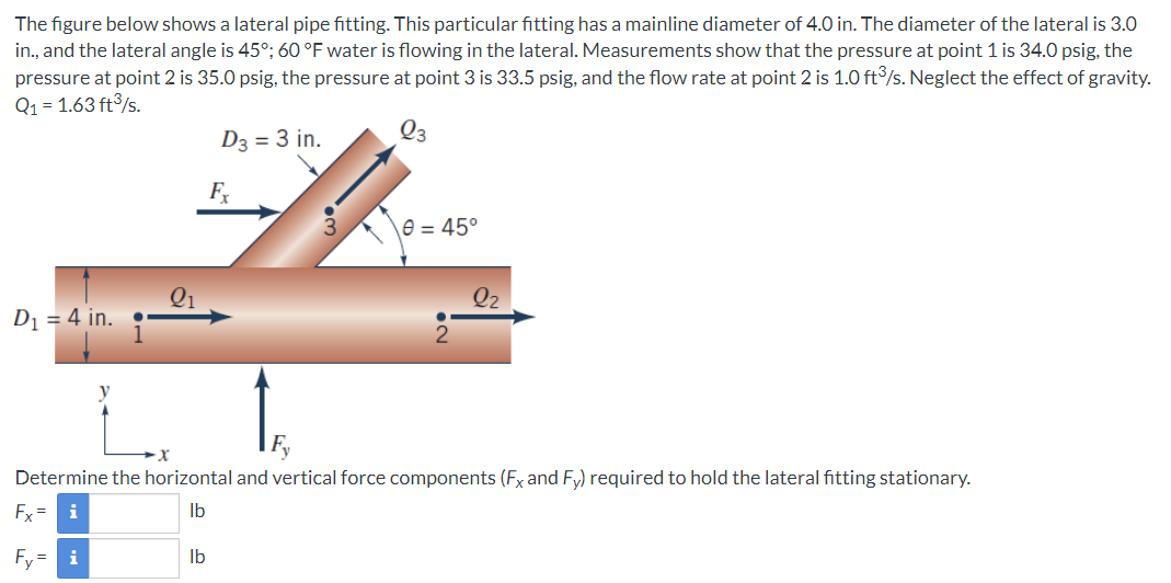 Solved The figure below shows a lateral pipe fitting. This | Chegg.com