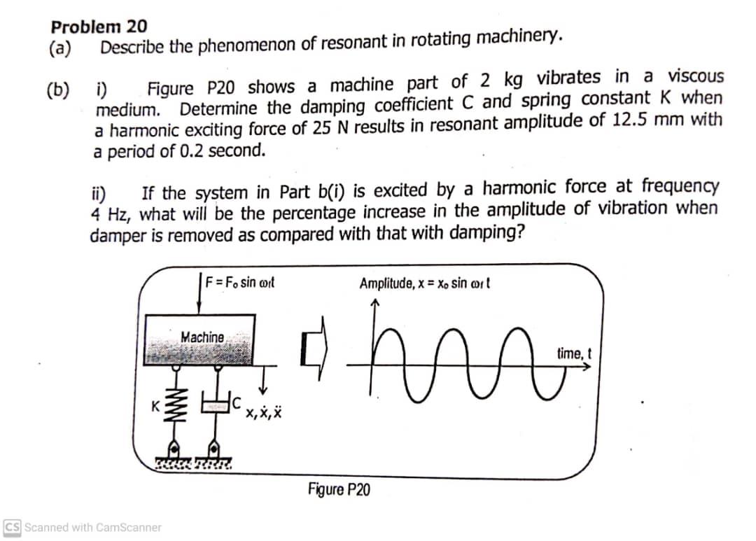 Solved Problem 20 (a) Describe the phenomenon of resonant in | Chegg.com