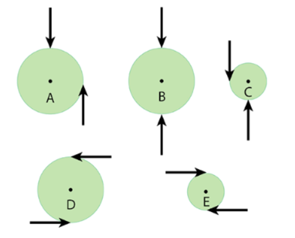 Solved by an EXPERT The diagram shows five uniform disks, each with the | Chegg.com