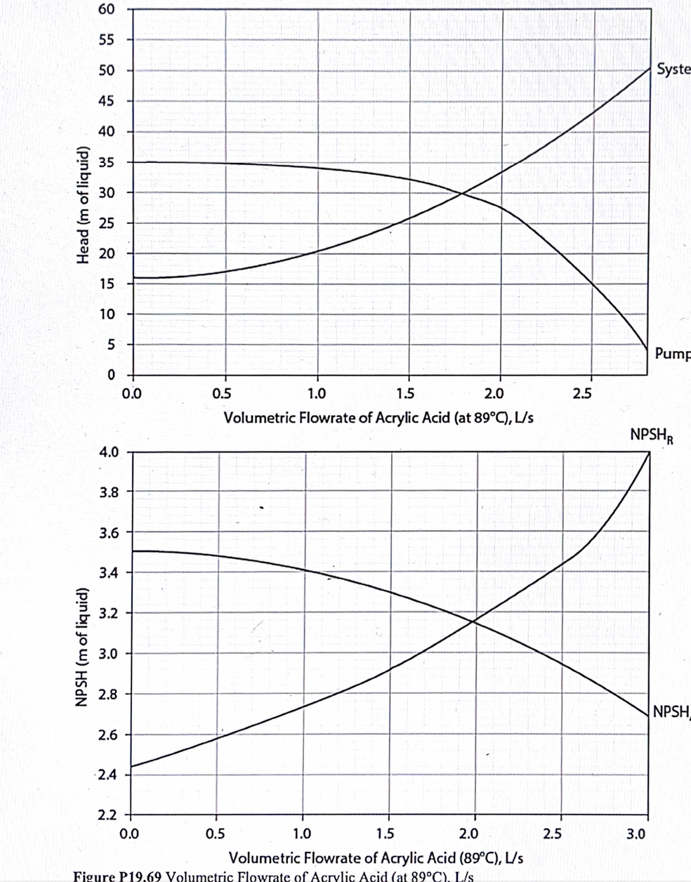 Solved Refer to Figure P19.69. Answer the following | Chegg.com