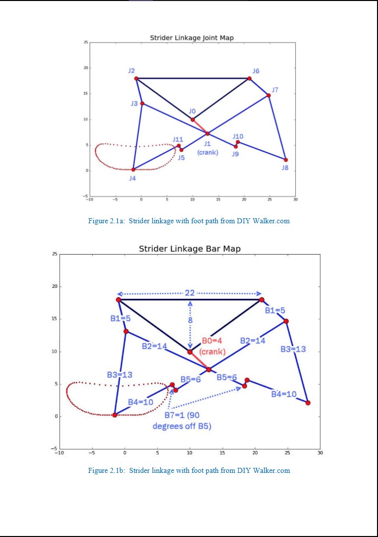 All joints are revolute joints and driven by the | Chegg.com
