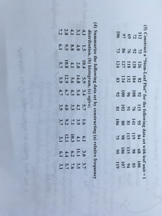 Solved Construct a "Stem-Leaf Plot" for the following data | Chegg.com