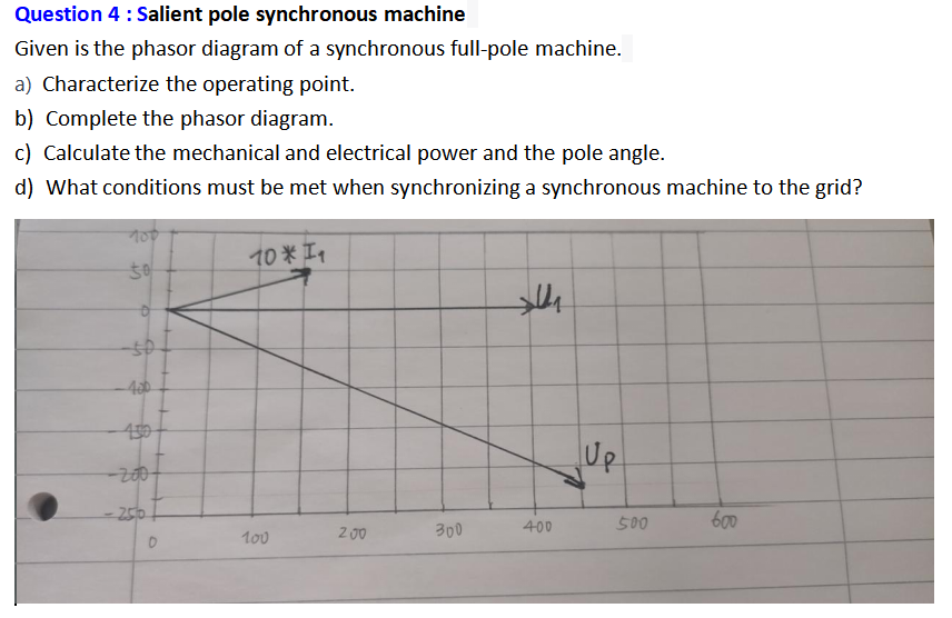 Solved Question 4 : Salient pole synchronous machine Given | Chegg.com