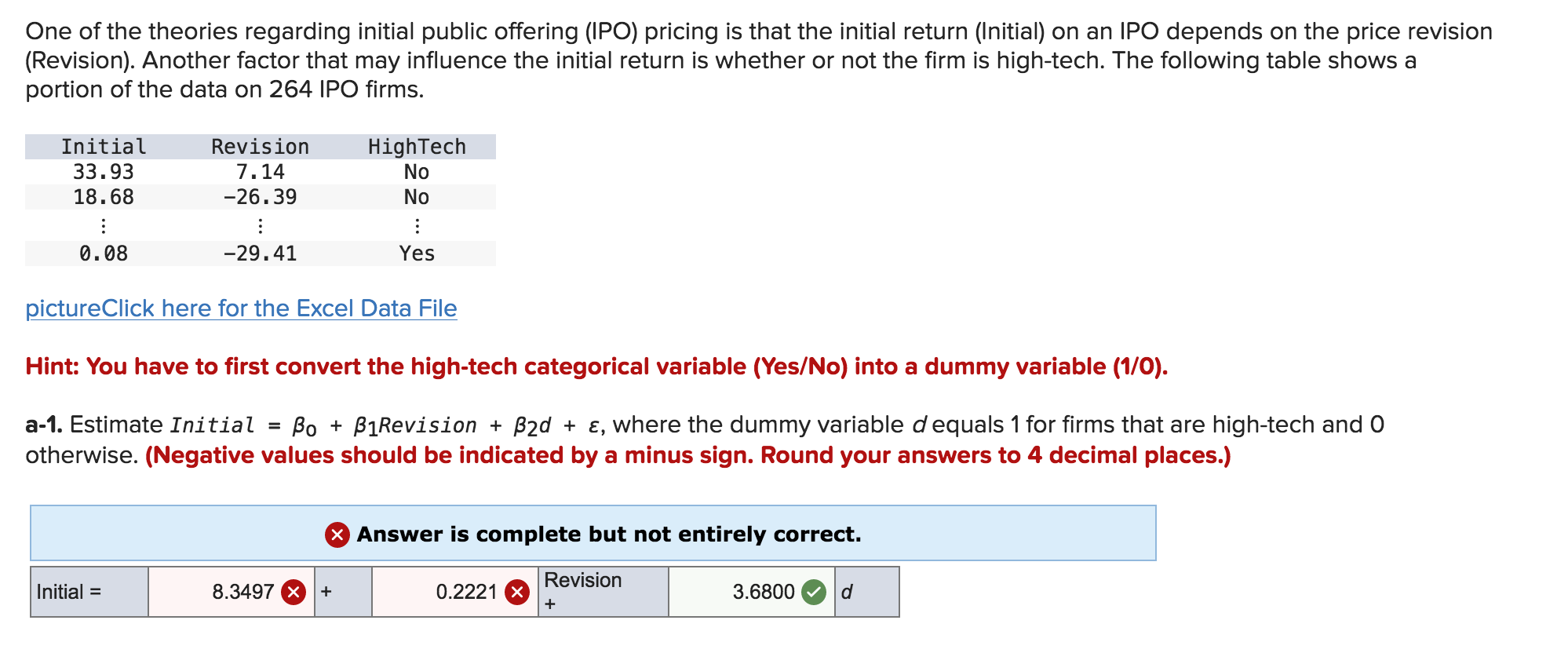 One of the theories regarding initial public offering | Chegg.com