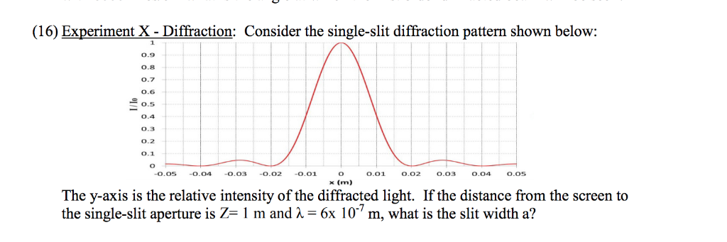 Solved (16) Experiment X- Diffraction: Consider the | Chegg.com