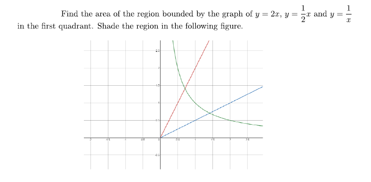 Solved Find the area of the region bounded by the graph of | Chegg.com