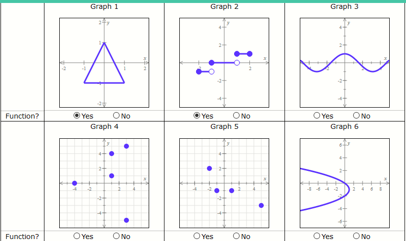 Solved Graph 1 Graph 2 Graph 3 2+y 4 2+ 2+ -2+ Function? -2 | Chegg.com