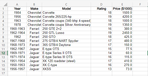 Solved Corvette, Ferrari, and Jaguar produced a variety of | Chegg.com