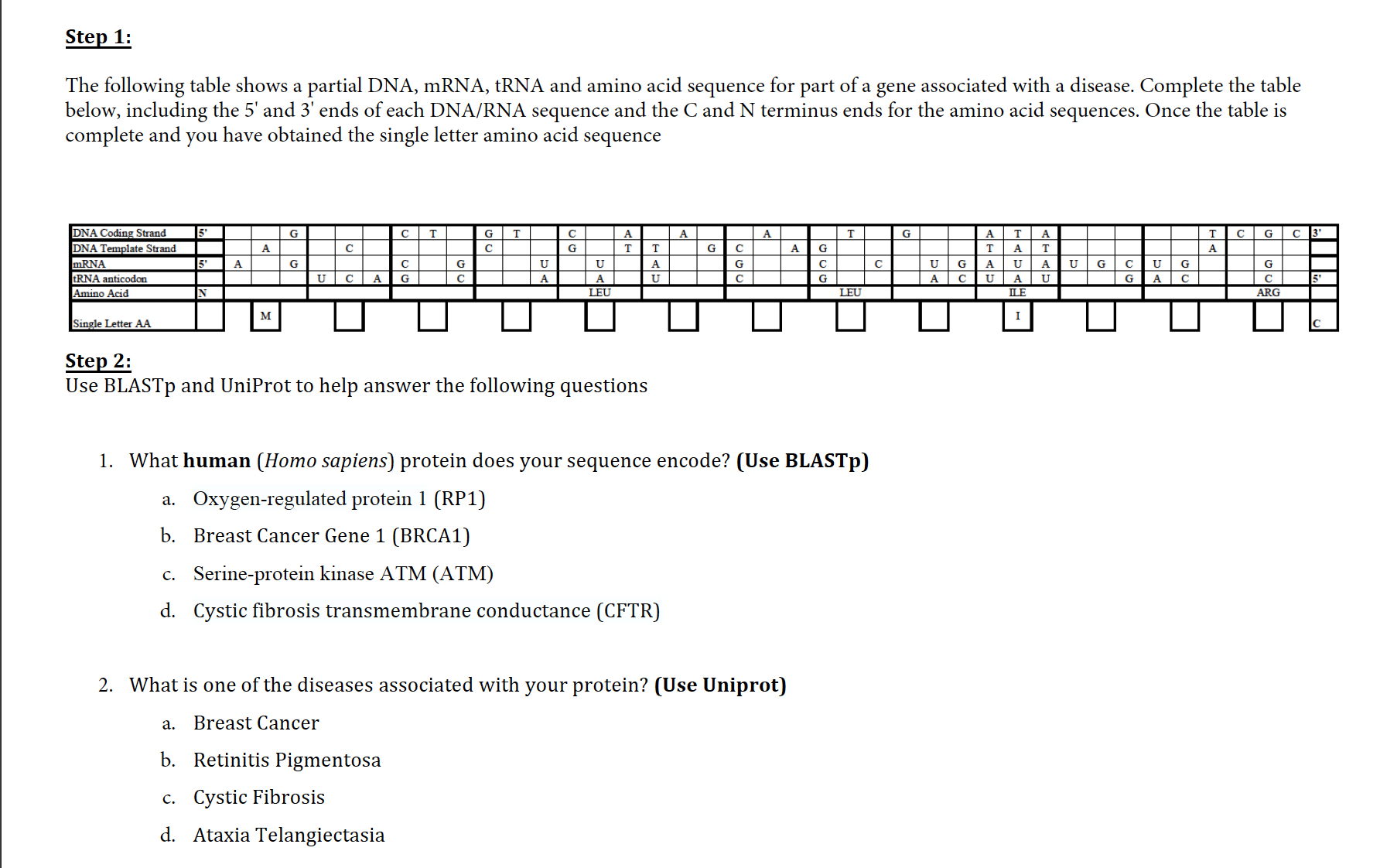 Solved The following table shows a partial DNA, mRNA, tRNA | Chegg.com