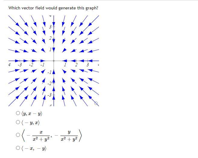 Solved Which vector field would generate this graph? 09, z - | Chegg.com