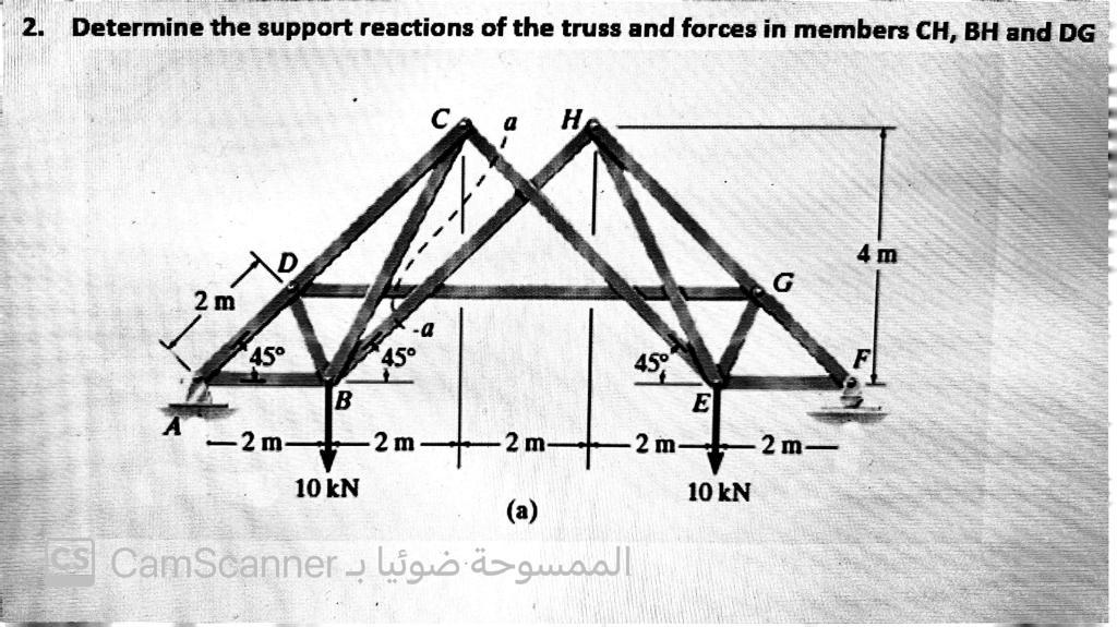 Solved 2. Determine the support reactions of the truss and | Chegg.com
