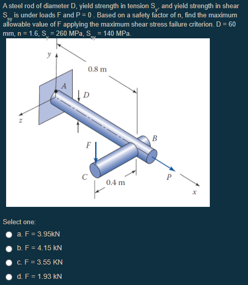 Solved A steel rod of diameter D, yield strength in | Chegg.com