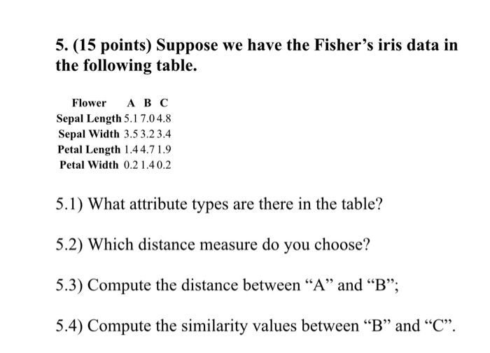 Solved Suppose we have the Fisher's iris data in the | Chegg.com