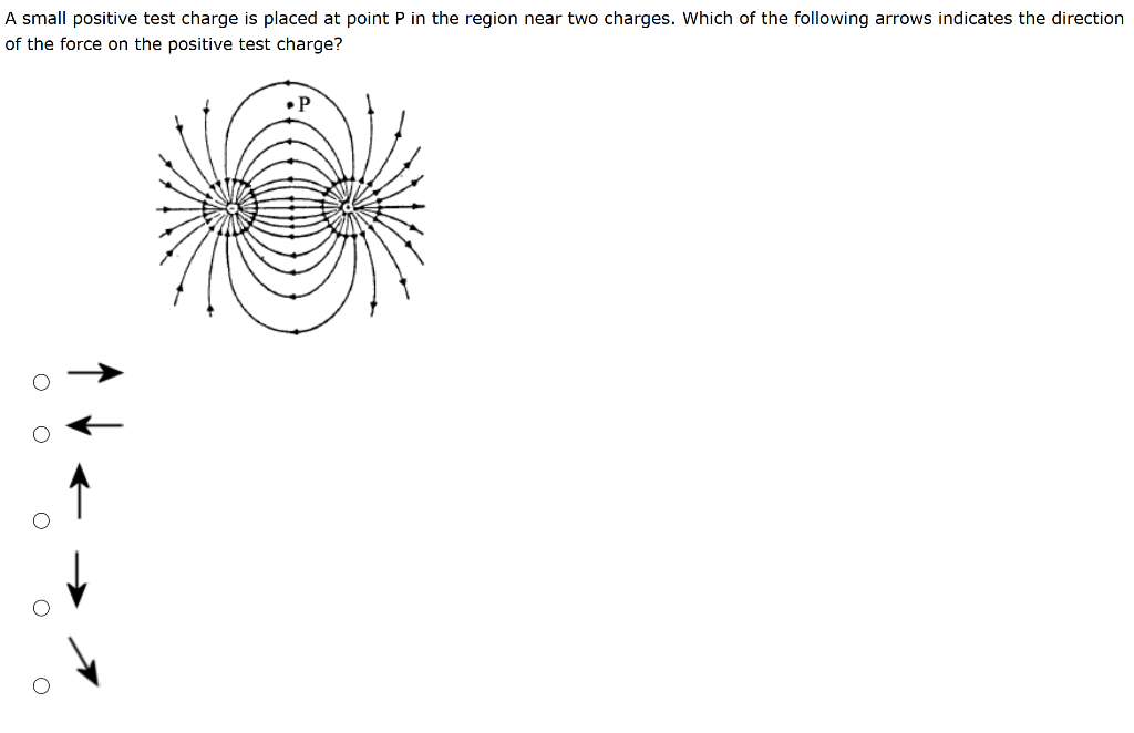 Solved A small positive test charge is placed at point P in | Chegg.com