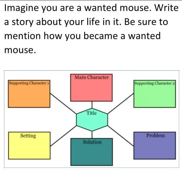 Imagine you are a wanted mouse. Write a story about | Chegg.com