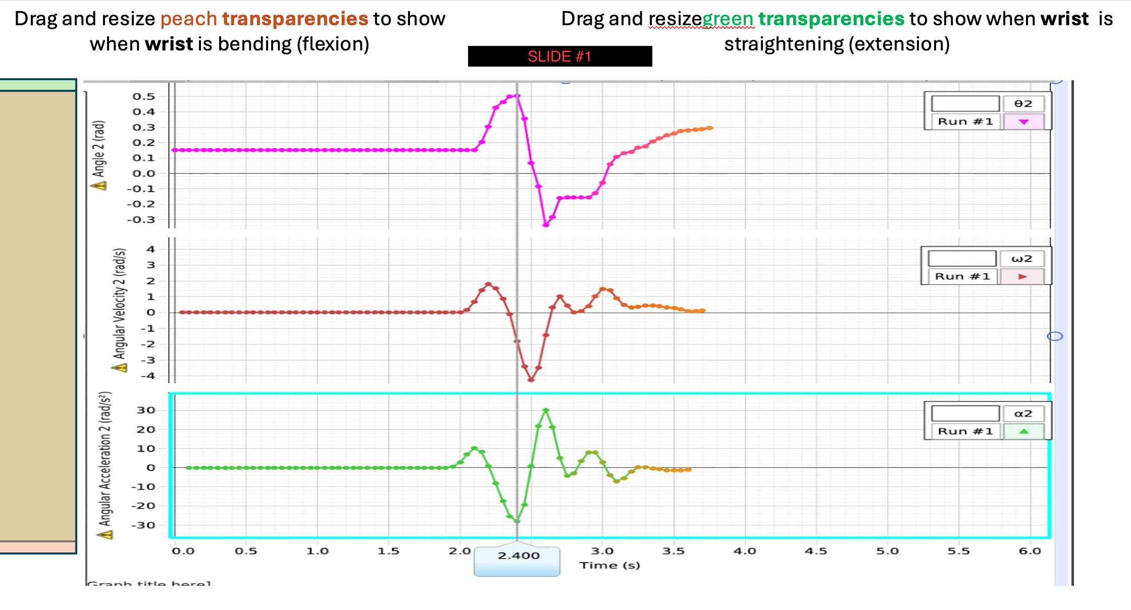 Focus on the time depicted on the graph, which | Chegg.com