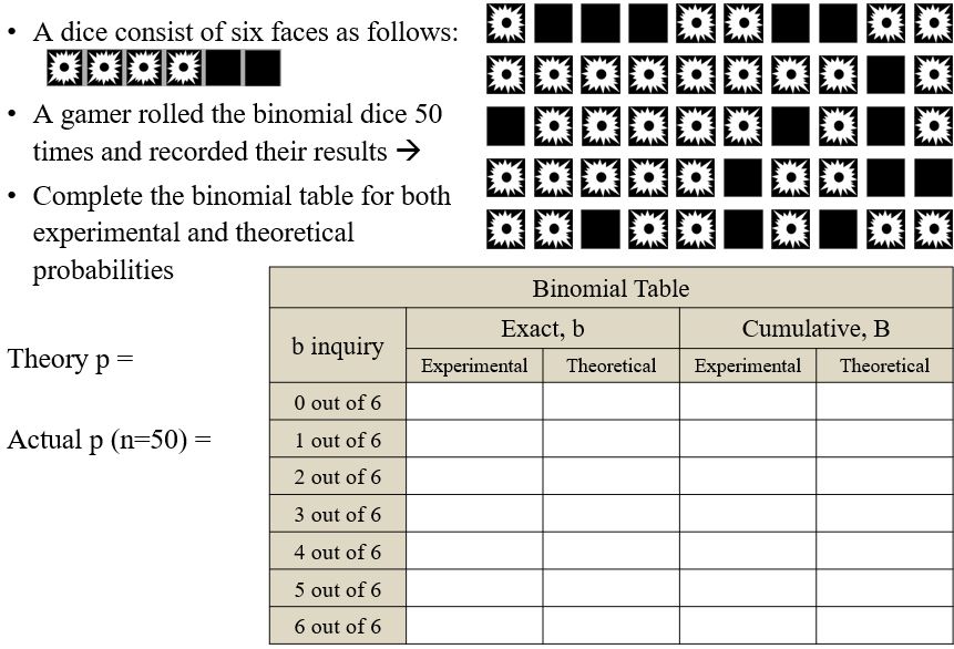 - A dice consist of six faces as follows: - A gamer | Chegg.com