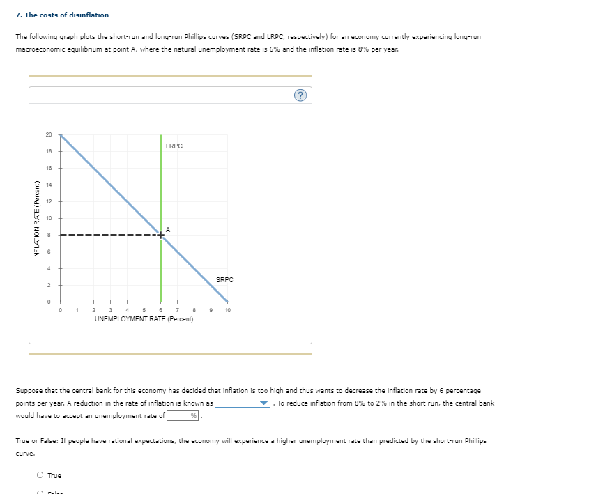 Solved 7. The costs of disinflation The following graph | Chegg.com