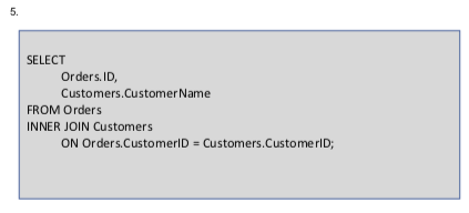 Solved Tables Customers ID Name 1 Emily 2 Amy 3 John 4 Pam 5 | Chegg.com