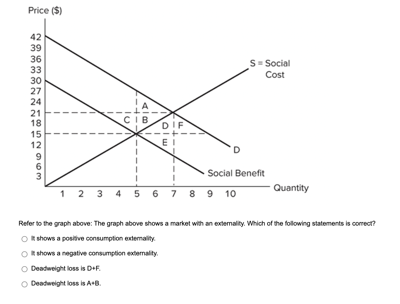Solved Refer to the graph above: The graph above shows a | Chegg.com