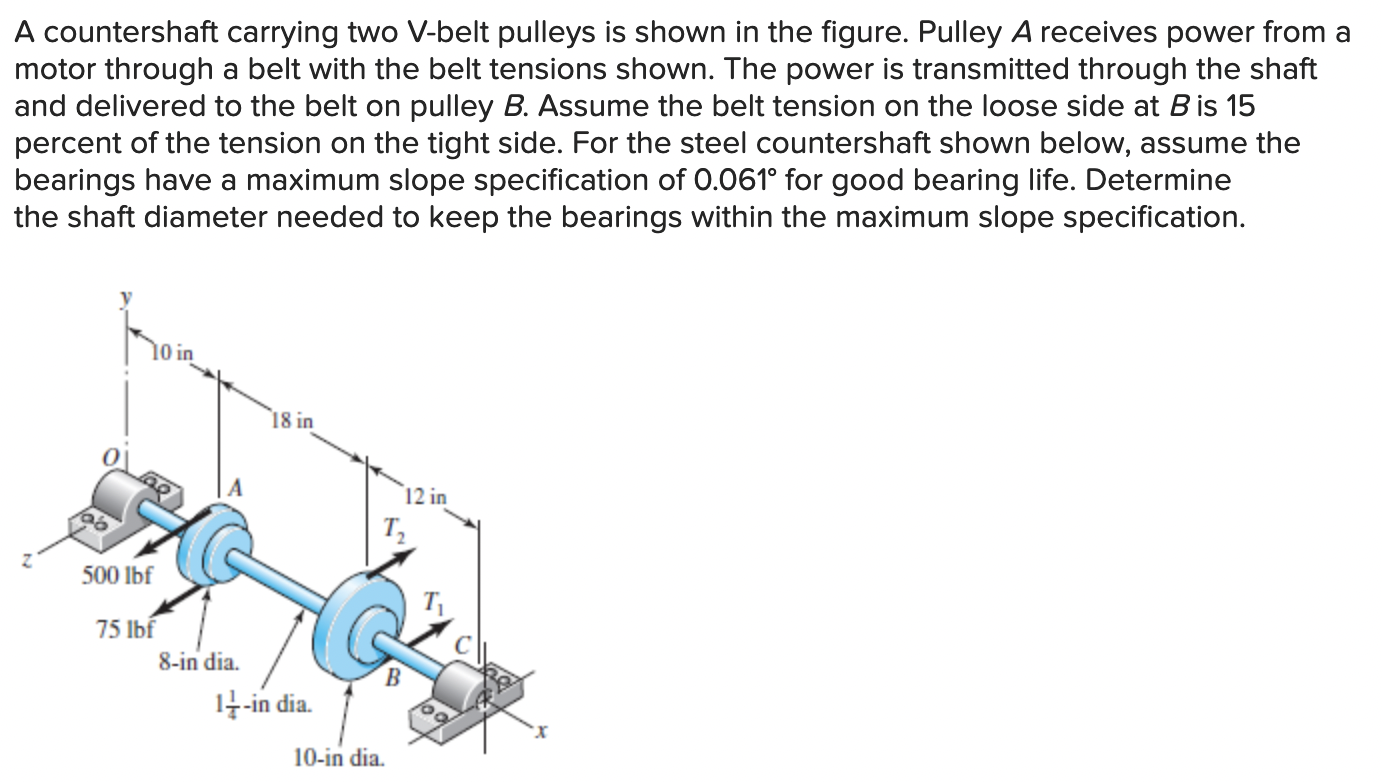 Solved A countershaft carrying two V-belt pulleys is shown | Chegg.com