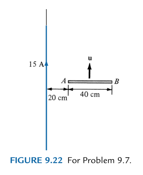 Solved 9.7 A conducting rod moves with a constant velocity | Chegg.com