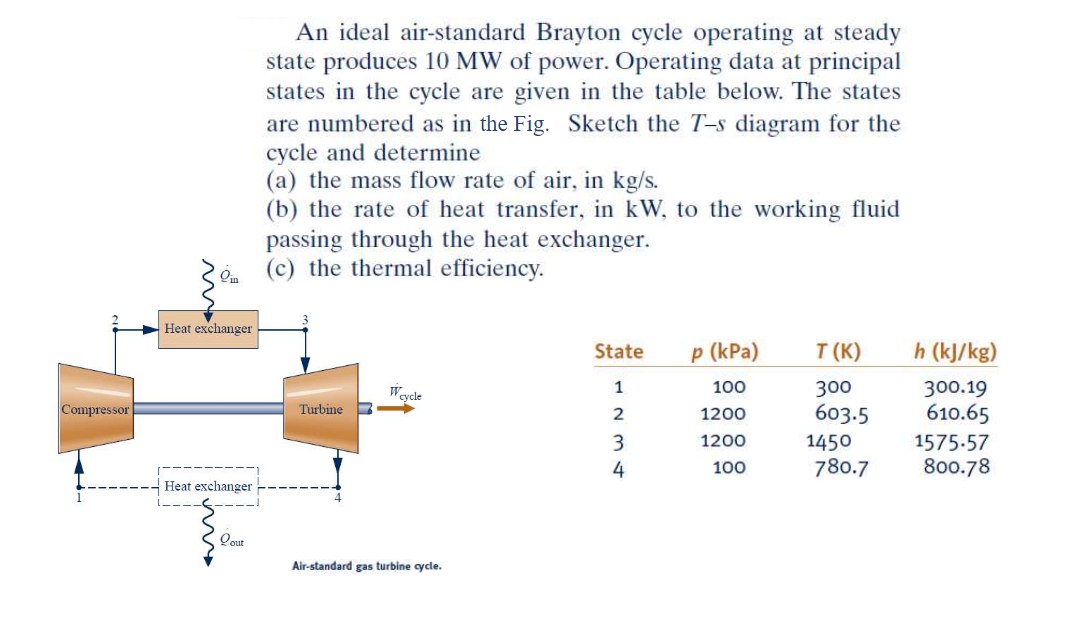 Solved An ideal air-standard Brayton cycle operating at | Chegg.com