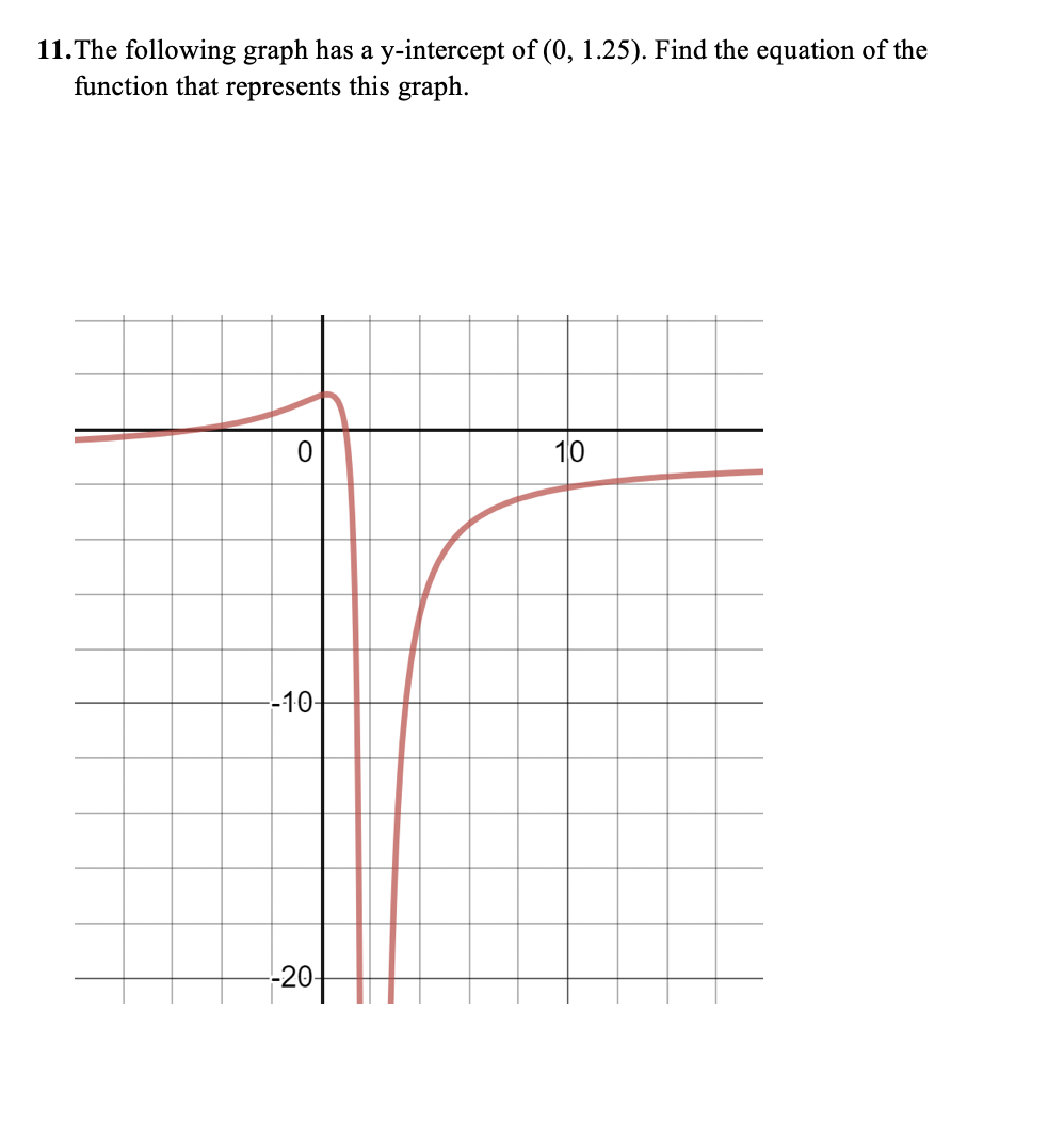 Solved 11. The following graph has a y-intercept of (0, | Chegg.com