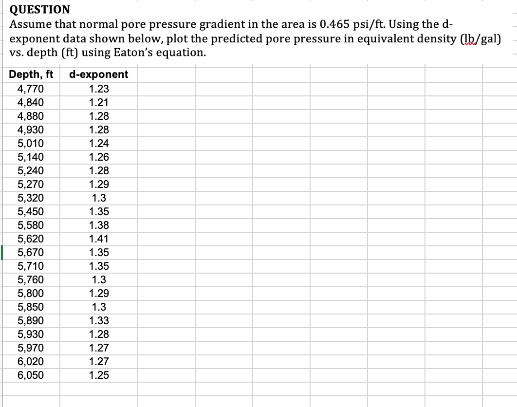 QUESTION Assume that normal pore pressure gradient in | Chegg.com