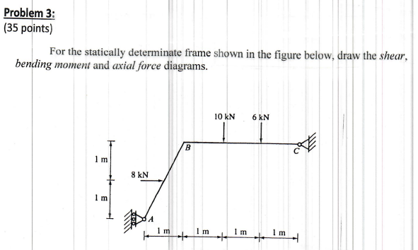 Solved For The Statically Determinate Frame Shown In The