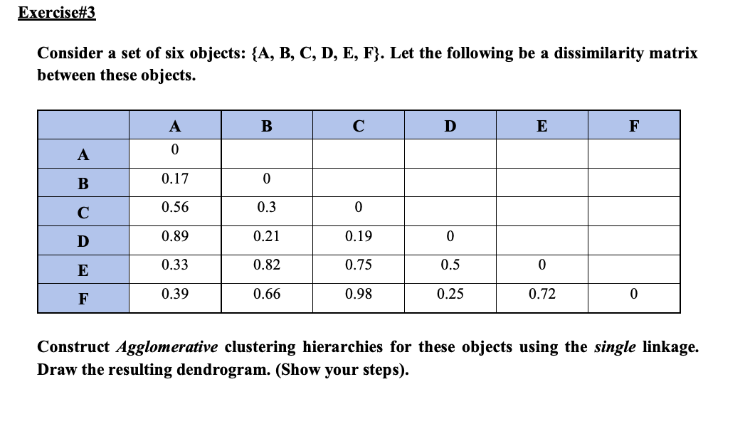 Solved Consider a set of six objects: {A,B,C,D,E,F}. Let the | Chegg.com