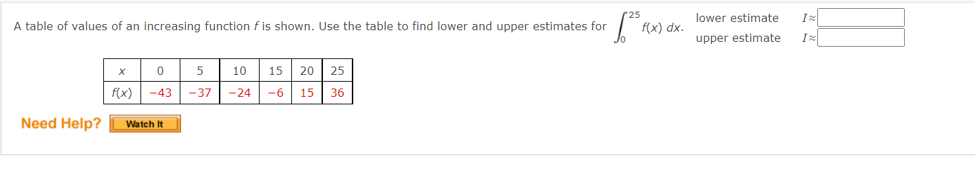 Solved A table of values of an increasing function f is | Chegg.com