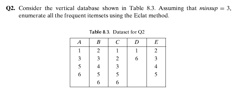 Solved Q2. Consider the vertical database shown in Table | Chegg.com